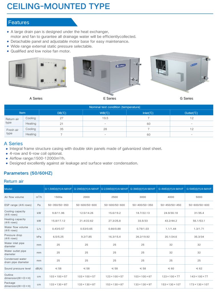 Compact Air Handling Unit - Gree Malaysia
