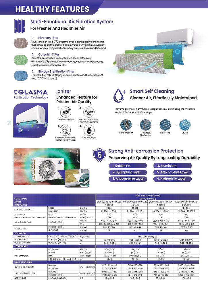 Pure Master (Inverter) - Gree Malaysia