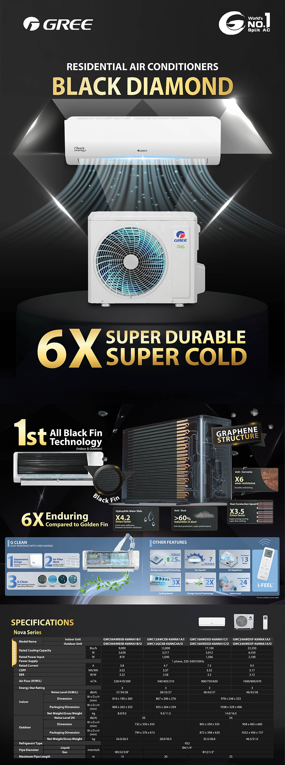 Nova (Non-Inverter) - Gree Malaysia